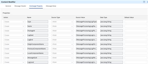 Custom Alert Notification For Failed Iflows In Sap Sap Community