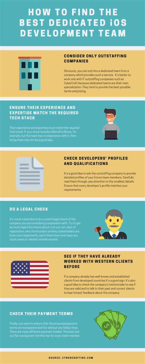 How To Find And Hire Dedicated IOS Developer With No Risk CyberCraft