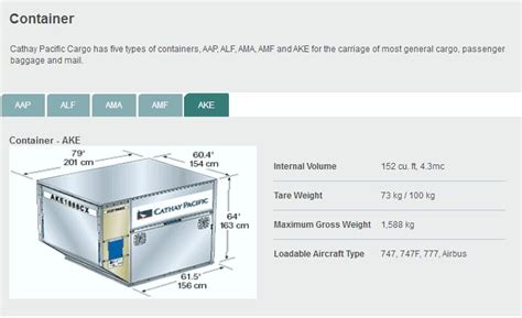 Michael Qin On Linkedin Container Ake For More Information To Check