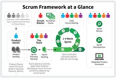 Agile Scrum Softwaretesting Qa Projectmanagement Kushal Parikh