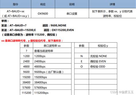 Stm32 Hc08的使用hc08连接单片机stm32 Csdn博客