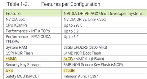 How To Mount All Areas Of EMMC And UFS Under Linux DRIVE AGX Orin General NVIDIA Developer