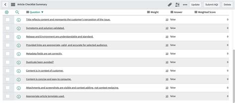 knowledge centered service kcs guide