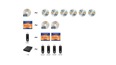 File Sizes — Federal Defenders Of New York