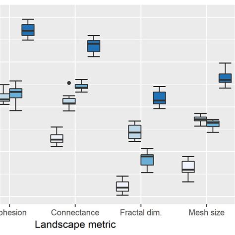 Intermodel Comparison 8 Landcover Units Robust Biweight Download