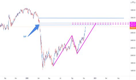 Banknifty Index Charts And Quotes — Tradingview — India