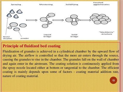 Fluidization