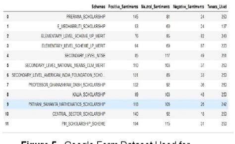 Figure 5 From Evaluation Of Machine Learning Techniques For Enhancing Scholarship Schemes Using