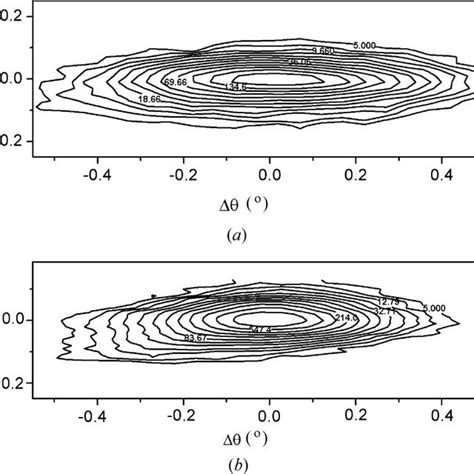 Reciprocal Space Maps For A Three Wave Diffraction 1100 1101 Around Download Scientific