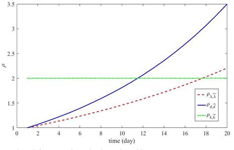 Figure 1 From A Data Driven Markov Process For Infectious Disease Transmission Semantic Scholar