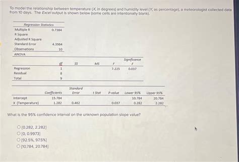 Solved To Model The Relationship Between Temperature