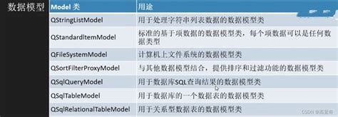 Qt Modelview框架详解1qt Modelview Csdn博客