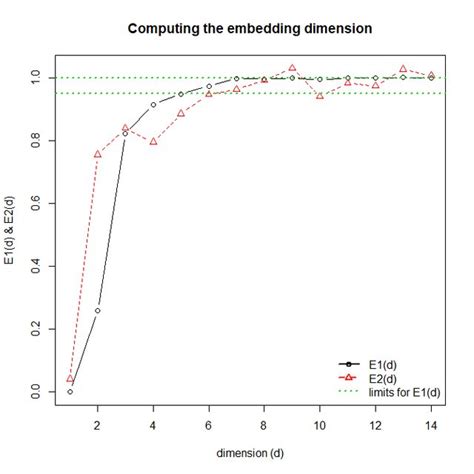 Calculation Of The Sample Entropy For Time Series Of V 11 At τ Download Scientific Diagram