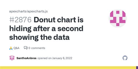 Donut Chart Is Hiding After A Second Showing The Data · Apexcharts