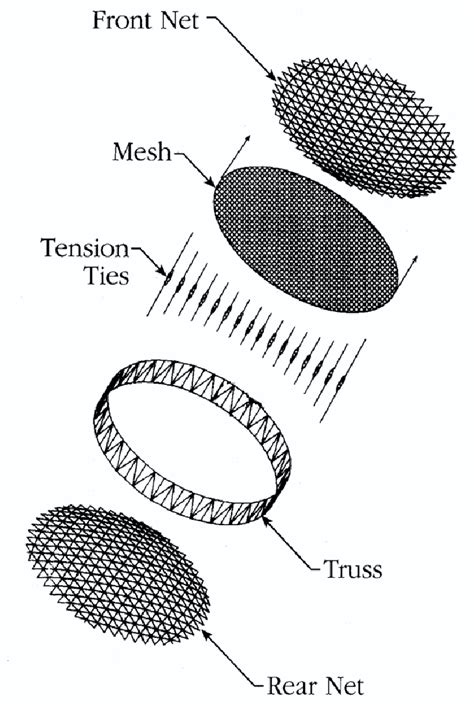 Figure 1 From Deployable Tensegrity Reflectors For Small Satellites Semantic Scholar