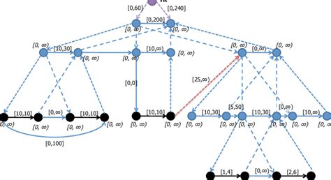 Stn Derived From Temporal Htn Planning In A Satellite Domain Based On