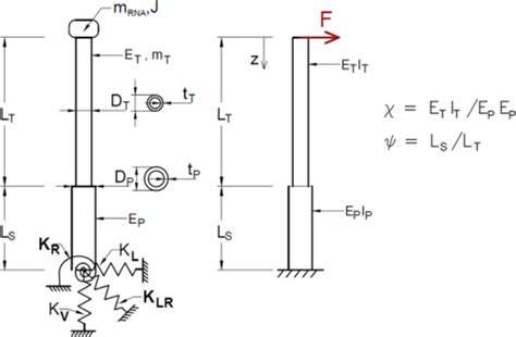 cantilever beam with variable cross section download scientific diagram