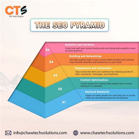 chawtech solutions on linkedin seo seopyramid seostrategy