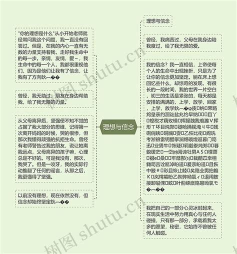 理想与信念思维导图 编号c2018894 Treemind树图