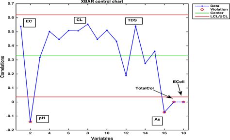 a display of peaked and based correlations download scientific diagram