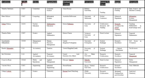 Solved 1 3 ﻿draw A Dependency Diagram That Is In Third