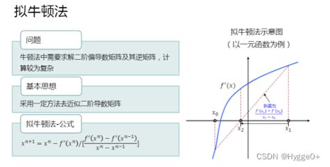 机器学习 数学基础（一） 梯度和导数的关系 csdn博客