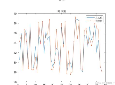 瓦斯浓度预测 基于双向时间卷积网络 双向长短期记忆神经网络bitcn Bilstm实现瓦斯浓度多输入单输出预测matlab代码瓦斯浓度预测 Csdn专栏