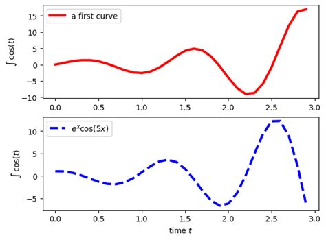 Matplotlib Examples TRIQS 3 3 1 Documentation