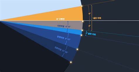 미확인 비행물체 Ufo 목격 외계인 사진 Ufo 내부 고발 Star Walk