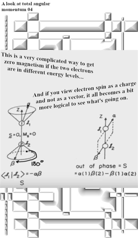 Total Angular Momentum In The Z Direction Compared To Total Net