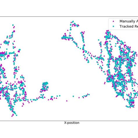 Trajectory Of Regions Tracked By Centroid Tracking The Plot Shows The Download Scientific