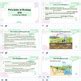 Principles Of Ecology Student Guided Notes Google Slides Biology