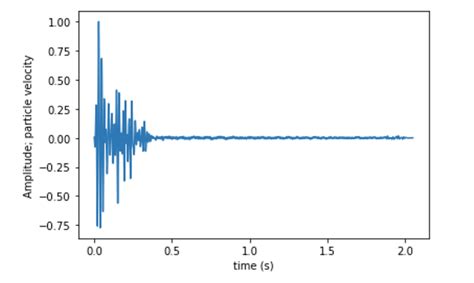 Obspy Plot Vs Matplotlib Issue Usage Questions Obspy Forum