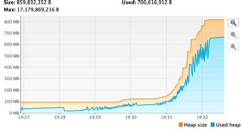 Quarkus Vs Spring Boot Performance Dzone Microservices