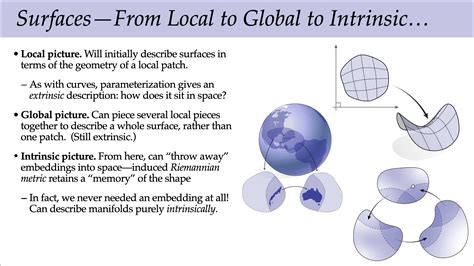 Lecture Smooth Surfaces I CS Discrete Differential Geometry