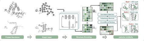 Figure 2 From Protein Representation Learning With Sequence Information