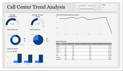 Github Aashuimpwc Switzerland Power Bi In Data Analytics Virtual