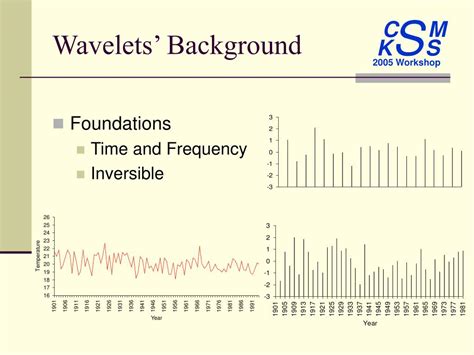 Ppt Wavelet Transform Oriented Methodologies With Applications To Time Series Analysis