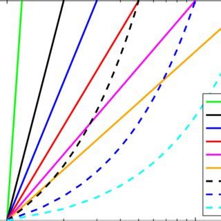 Particle Size Distributions Download Scientific Diagram
