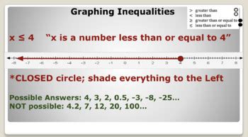 Lesson Simple Inequalities By Brianne Moriarty TPT