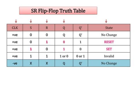 Rs Flipflop Or Sr Flipflop Ppt Free Download