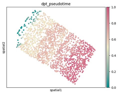 Application With New Data — Protocolspysodb 10 Documentation