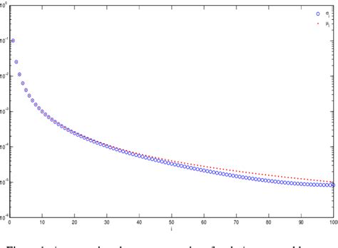 Figure 1 From An Efficient Method To Set Up A Lanczos Based