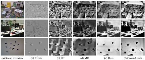 High Speed And High Dynamic Range Video With An Event Camera论文阅读笔记 Csdn博客