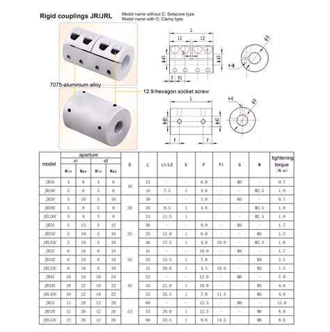 Best Rigid Ribbed Shaft Coupling Transmission Split Muff Coupling China