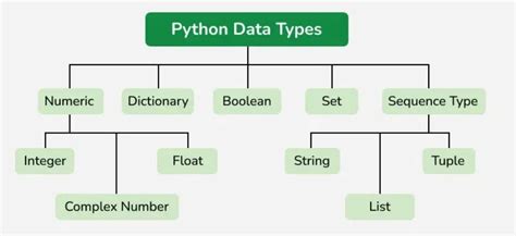 Python Data Types Explained Nayab Aslam Posted On The Topic Linkedin