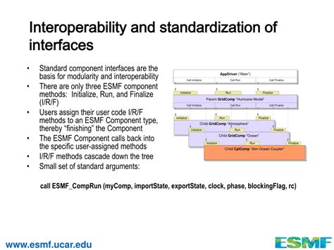 Ppt Enhancing Model Interoperability With Frameworks Powerpoint