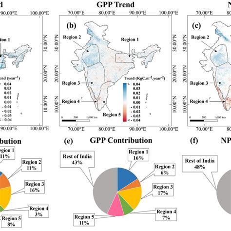 Regional Trends Trends Of Lai A Gpp B And Npp C During The