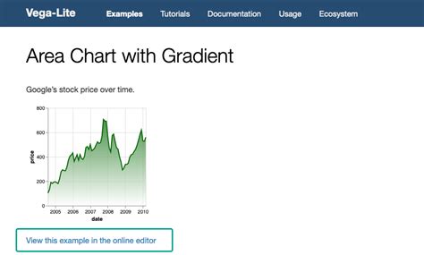 Custom Chart Tips And Tricks Holistics Docs 40 Custom Chart Tips And Tricks Holistics Docs 40