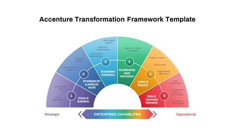 Transformation Framework Powerpoint Template Slidebazaar